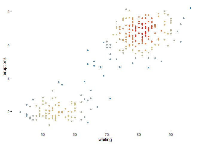 A Graphical EDA Tool • brinton